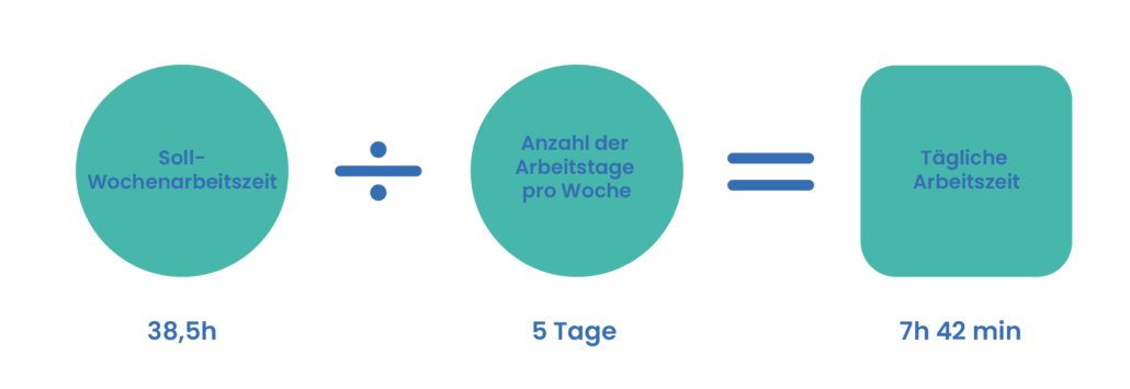 Arbeitszeit richtig berechnen: so geht’s – TimeTrack ...