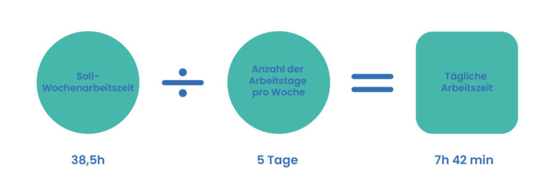 Arbeitszeit richtig berechnen: so geht’s – TimeTrack ...