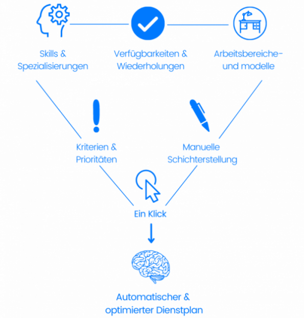Qualitativer Personalbedarf: Definition und Ermittlung - TimeTrack Blog