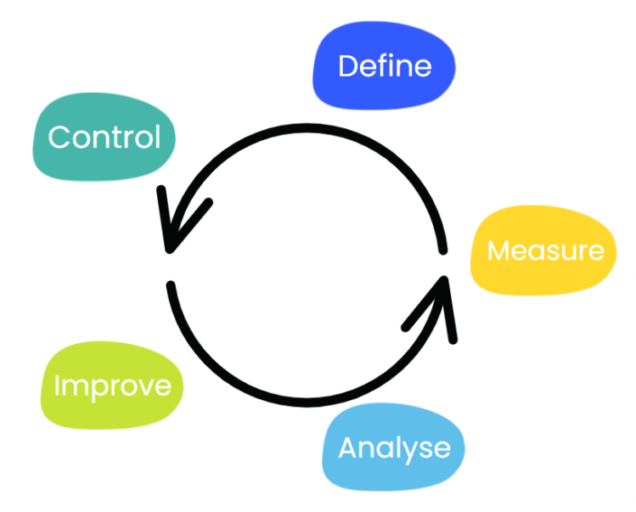 Vorgehensmodelle im Projektmanagement überblicken- TimeTrack Blog