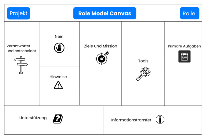 Das Role Model Canvas: Rollen richtig definieren- TimeTrack Blog