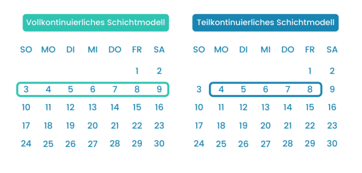 Schichtmodelle: Definition, Arten und Regelungen - TimeTrack Lexikon