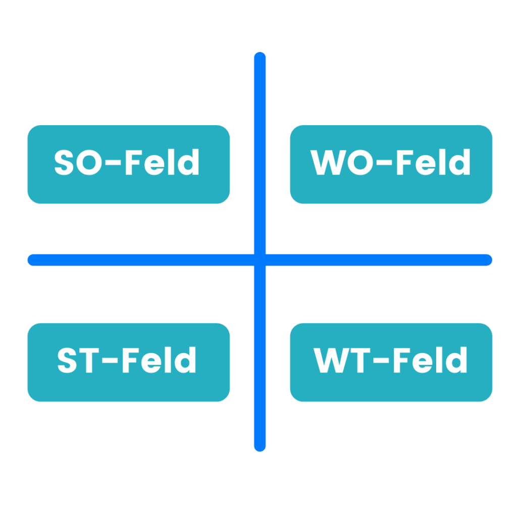 TOWS Matrix: Definition, Erklärung und Ausführung- TimeTrack Blog