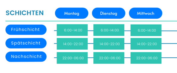 Schichtmodell - 3 Schicht System - TimeTrack Lexikon