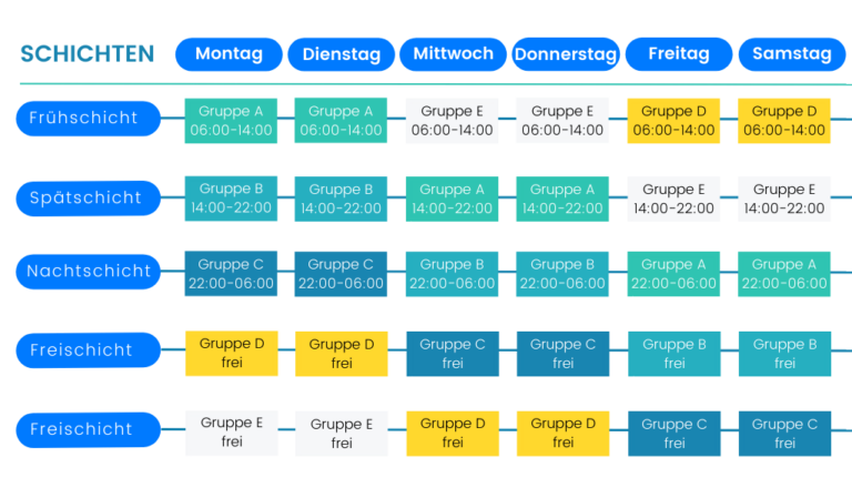 5 Schicht System – TimeTrack – Projektzeiterfassung für Unternehmen