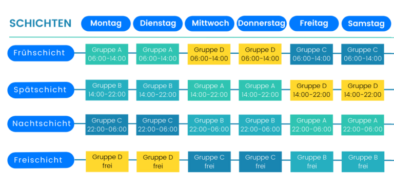 Schichtmodell - 4 Schicht System: TimeTrack Lexikon