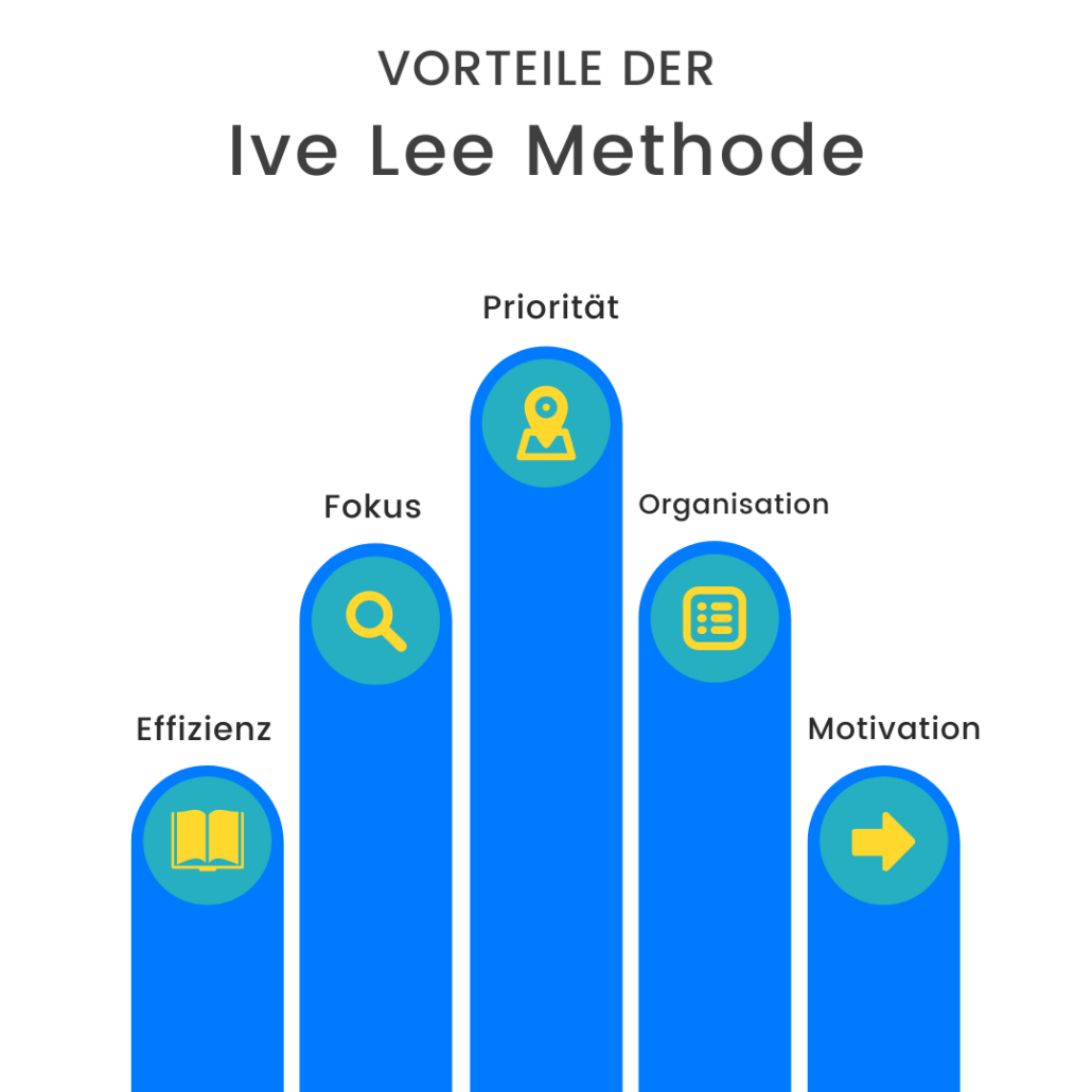 Ivy Lee Methode: minimalistisches Zeitmanagement- TimeTrack Blog