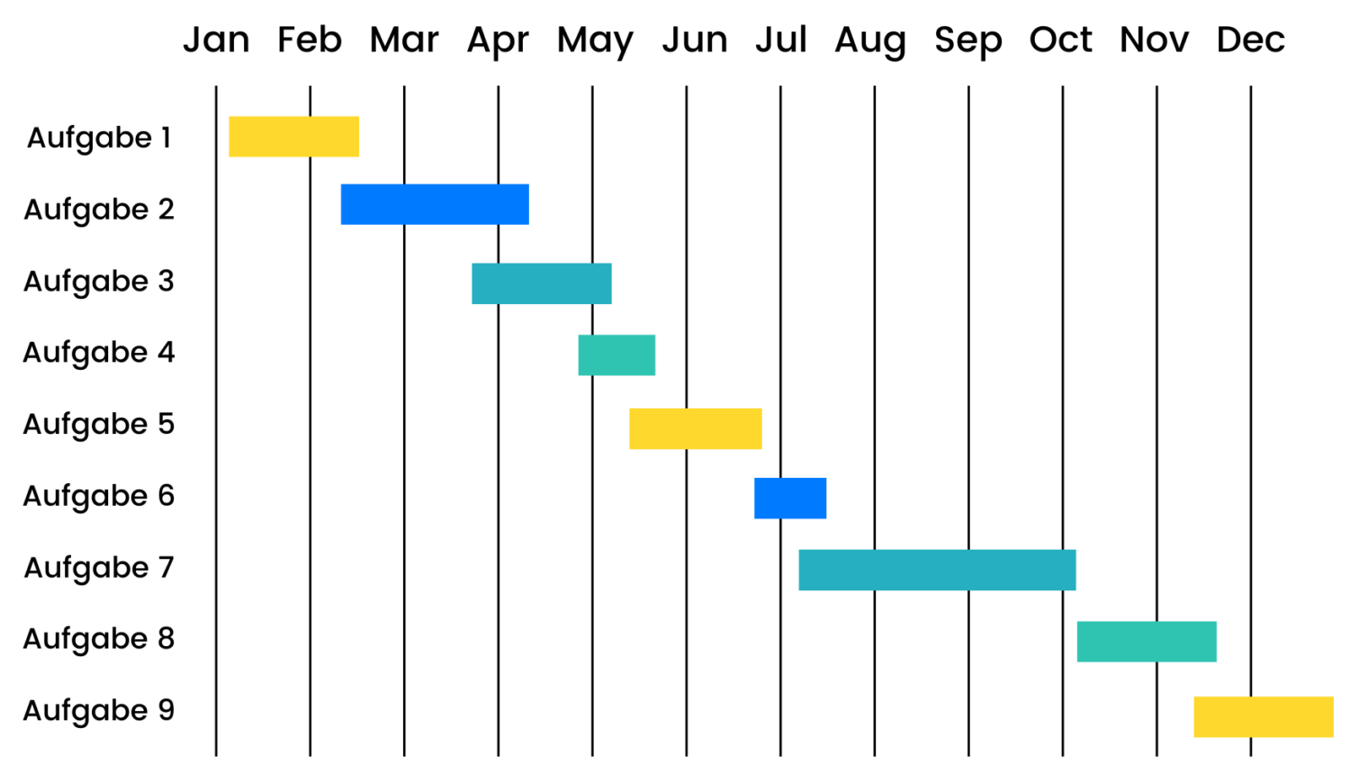 Ablaufplan: Aufgaben richtig managen- TimeTrack Blog