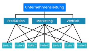 Mehrliniensystem: Vorteile und Nachteile - TimeTrack - Blog