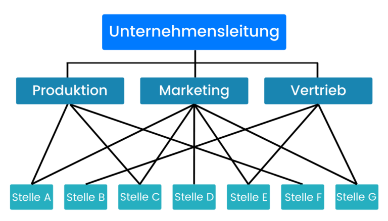 Mehrliniensystem: Vorteile und Nachteile - TimeTrack - Blog