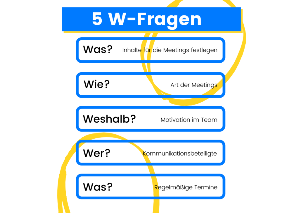 Kommunikationsmatrix: Anwendung und Vorgehensweise - TimeTrack Blog