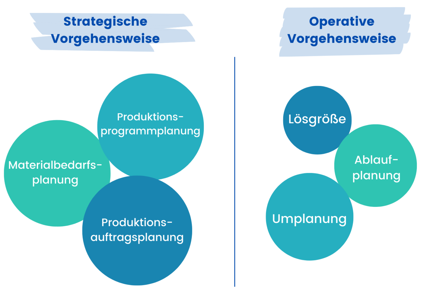 Produktionsplanung: Methoden und Vorgehensweise - TimeTrack Blog