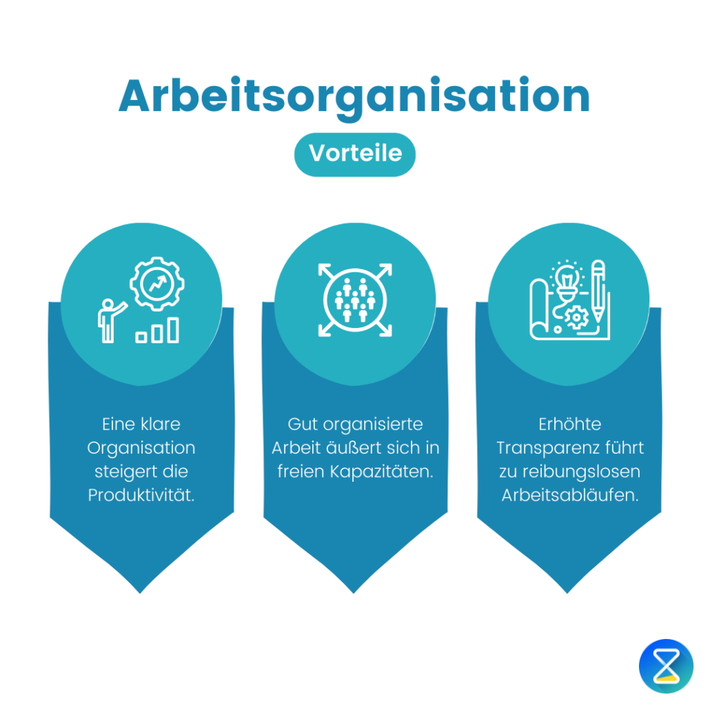 Arbeitsorganisation: Modelle und praktische Beispiele - TimeTrack Blog
