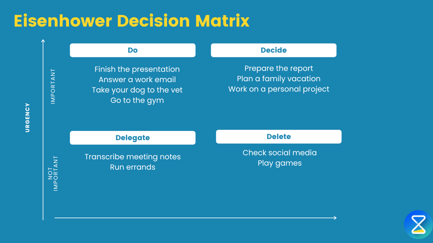 The Eisenhower Matrix Planner: Plan our Time Wisely – TimeTrack Blog