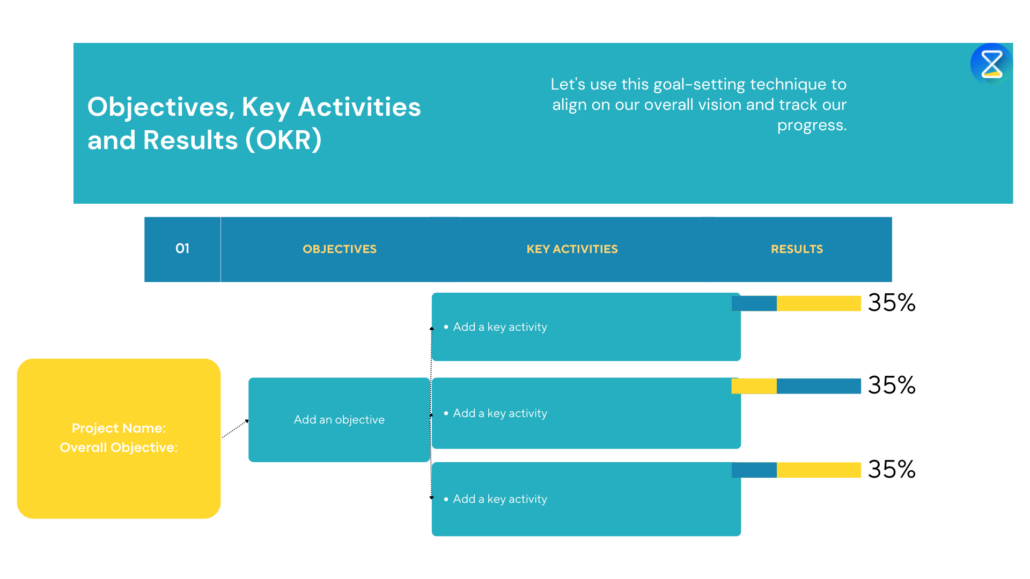 Okr vs Smart Goals: Choose the right approach - TimeTrack Blog
