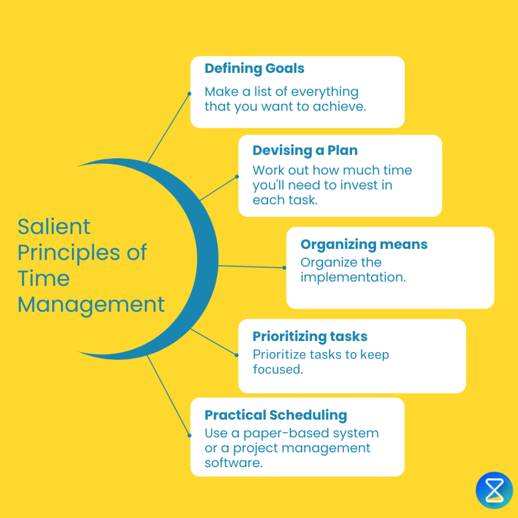 Salient Principles of Time Management: Being Productive - TimeTrack Blog