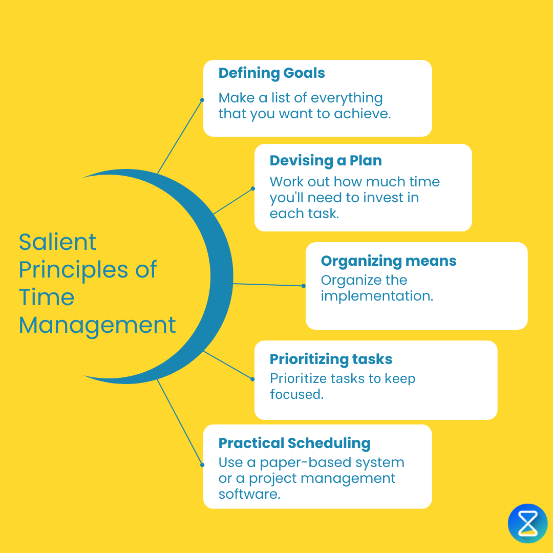 Salient Principles of Time Management: Being Productive - TimeTrack Blog