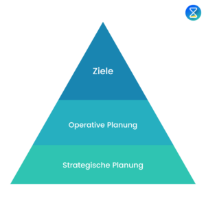 Operative Planung einfach gemacht: 5 einfache Schritte- TimeTrack Blog
