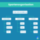 Spartenorganisation: Definition, Beispiele und Tipps- TimeTrack Blog