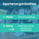Spartenorganisation: Definition, Beispiele und Tipps- TimeTrack Blog