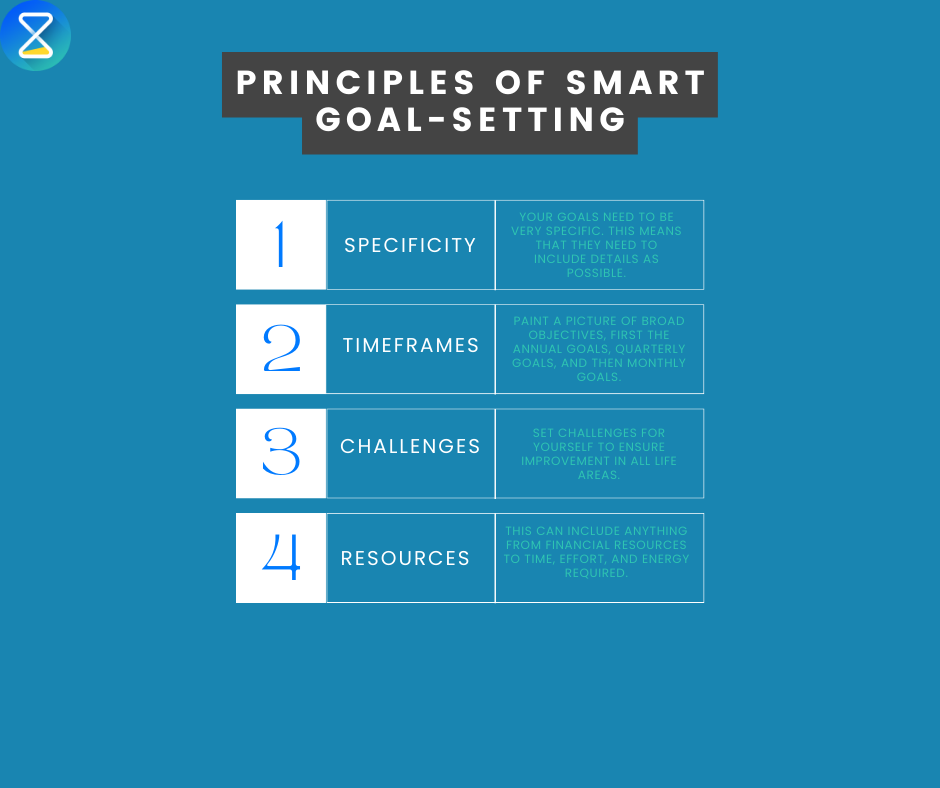 Goal-setting framework: Achieve your goals timely – TimeTrack Blog