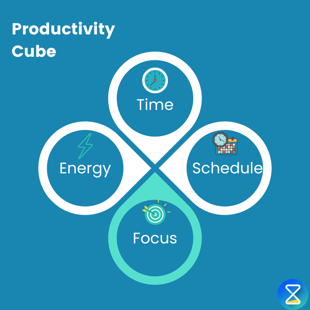 Productivity cube: putting the effort into the right tasks - TimeTrack blog