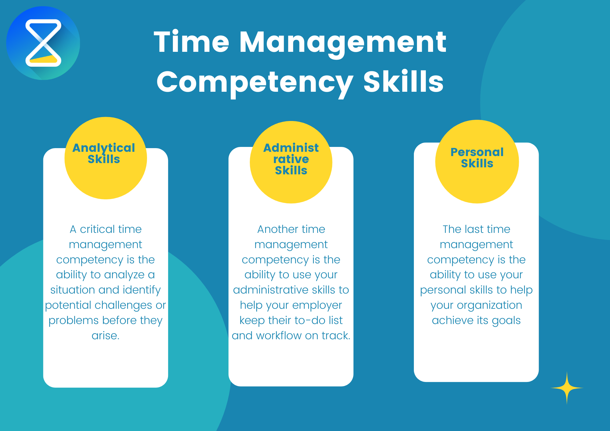 Learn time management competency with simple steps - TimeTrack blog