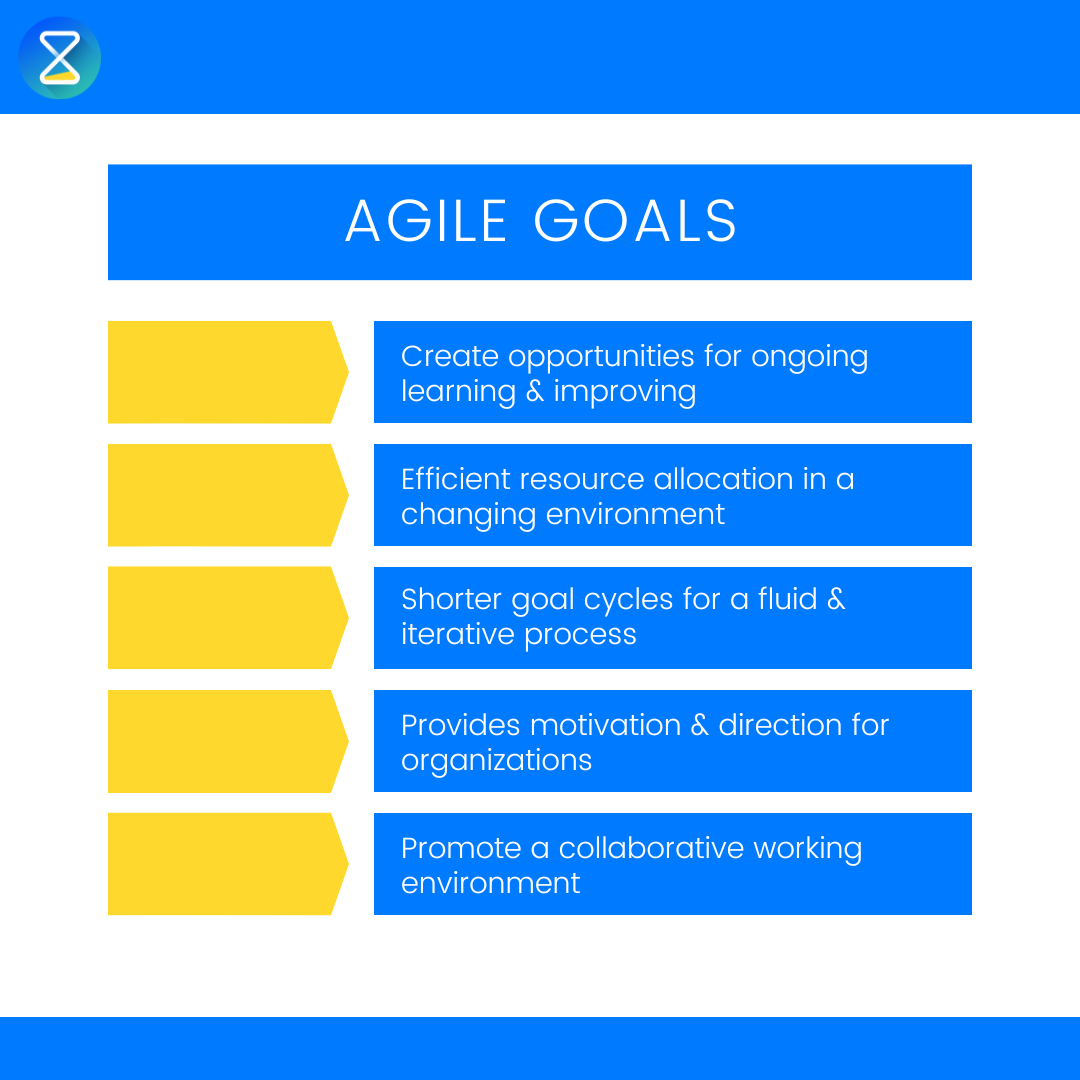Agile goal-setting: Techniques that work – TimeTrack Blog