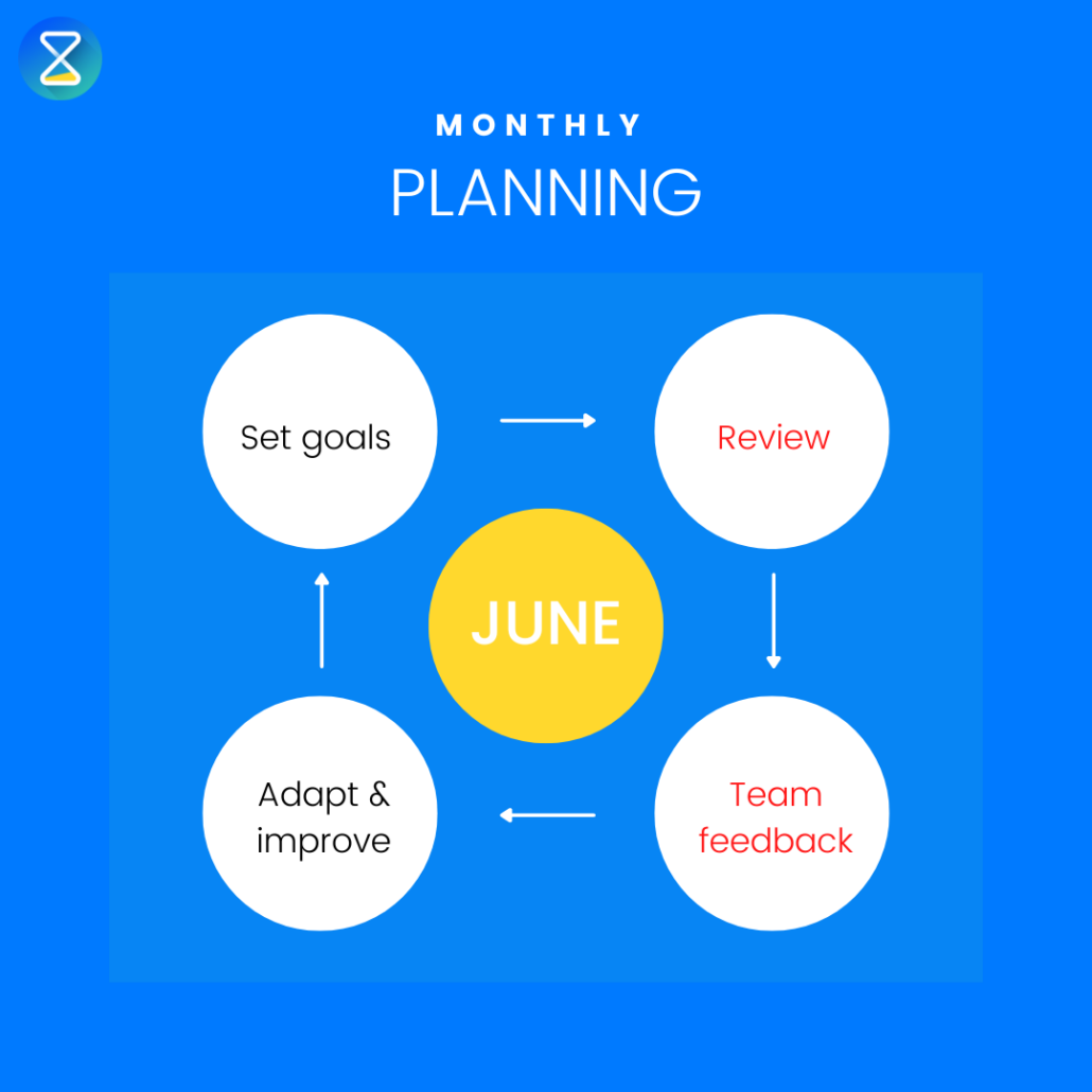 Monthly planning: Tips and winning strategy – TimeTrack Blog