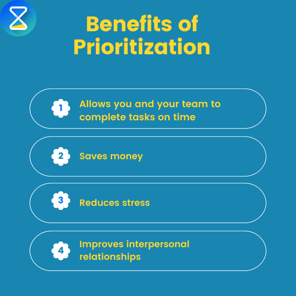 How to prioritize and execute tasks in a timely manner - TimeTrack blog