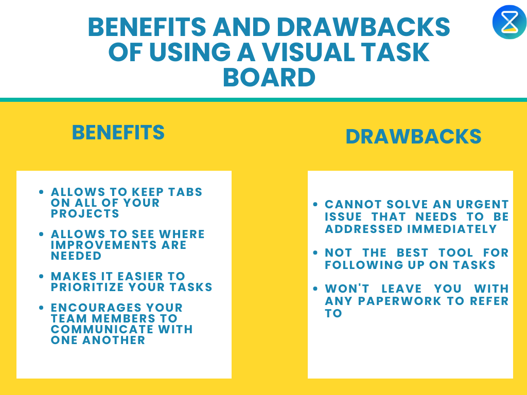 In plain sight: visualize your tasks with visual task board