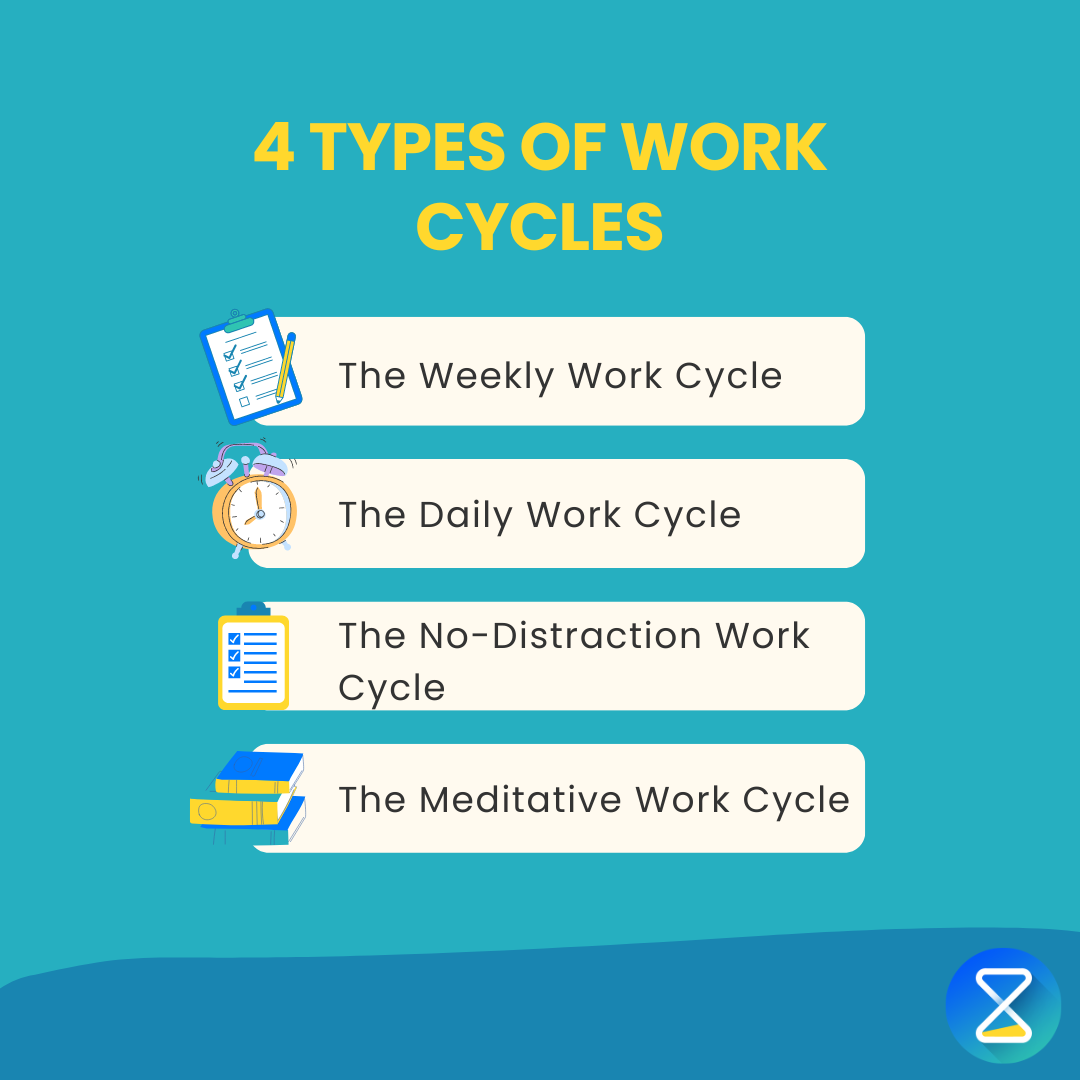 Waste no time with organizing the work cycle - Timetrack blog