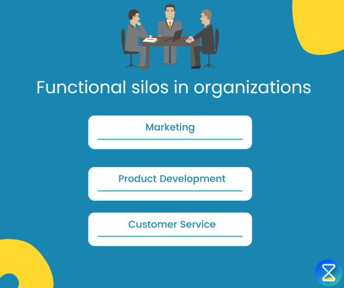 Effective planning in organizations with functional silos - TimeTrack blog