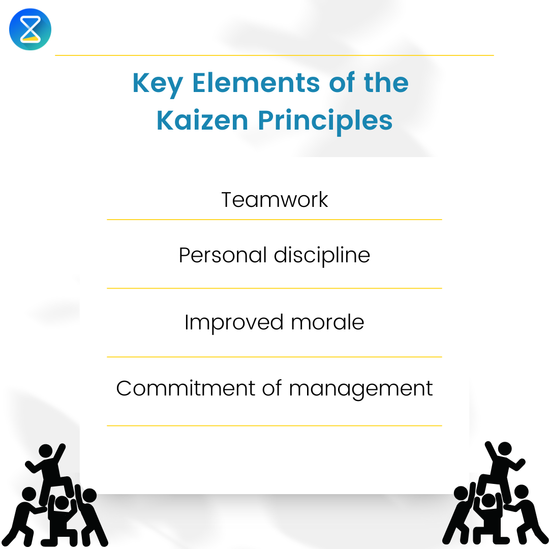 10 Kaizen Principles Boost Time Management Timetrack Blog