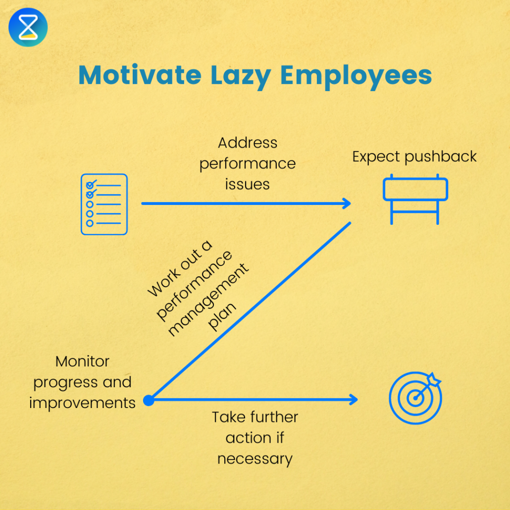 Lazy employees: Effective team management – TimeTrack Blog Lazy employees: Effective team management – TimeTrack Blog