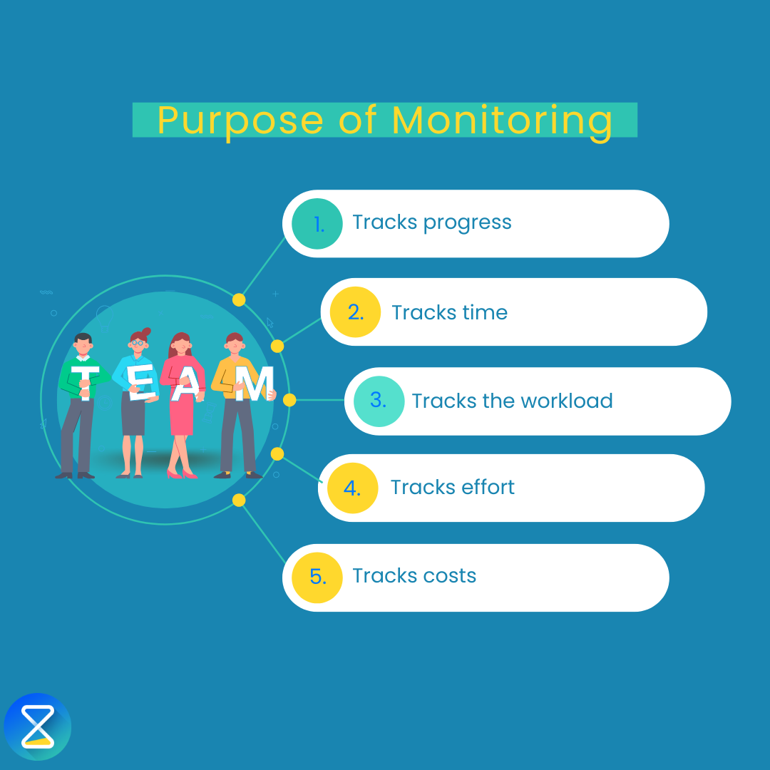 Measure performance with different types of monitoring - TimeTrack blog