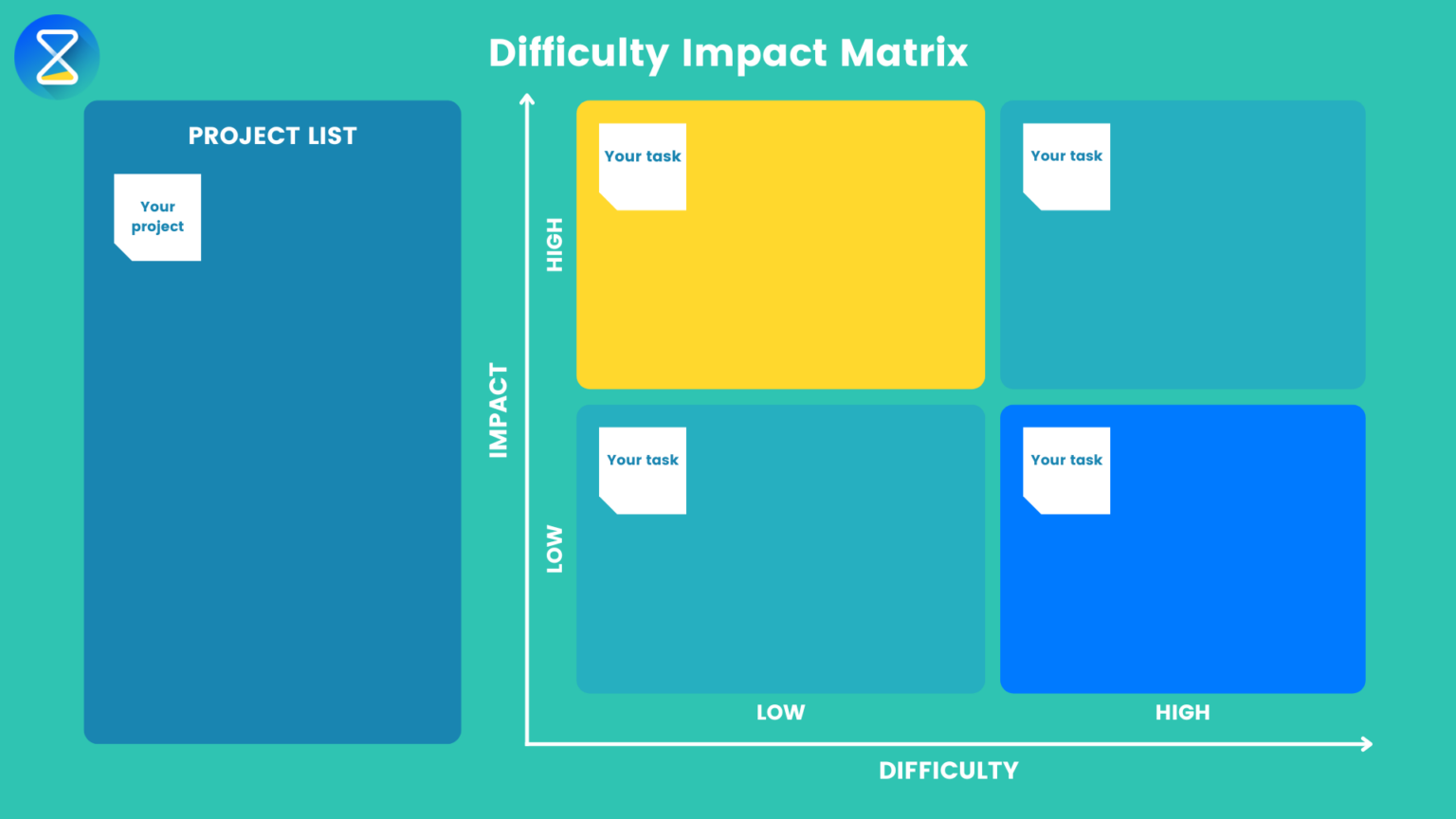 Prioritize your tasks with difficulty impact matrix - TimeTrack blg