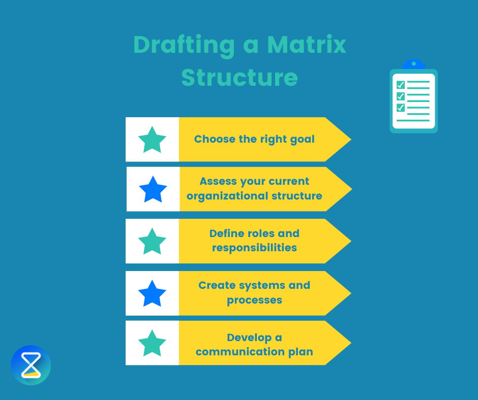 How to plan operations in a matrix business? - TimeTrack blog