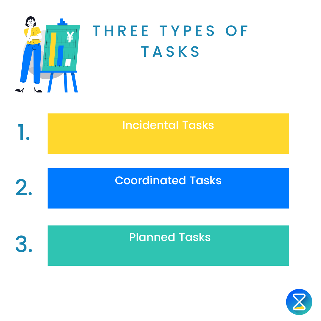 Navigate between types of tasks with planning techniques - TimeTrack blog