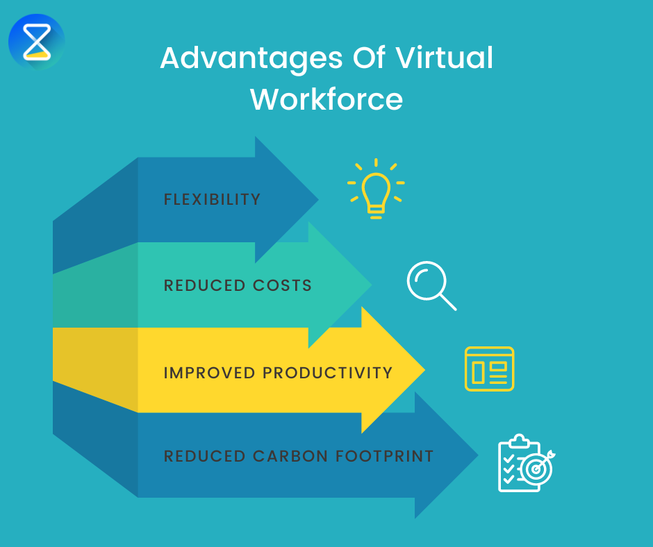 Organize your virtual workforce with planning techniques - TimeTrack blog