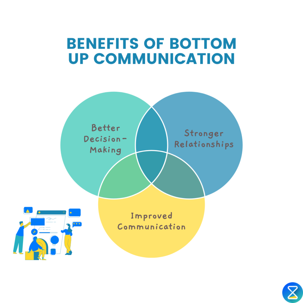 Help workers stay on track via bottom up communication - TimeTrack blog