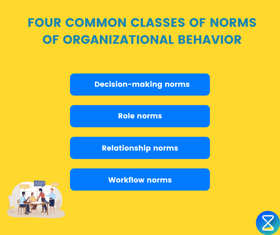 Improve performance with core organizational norms - TimeTrack blog