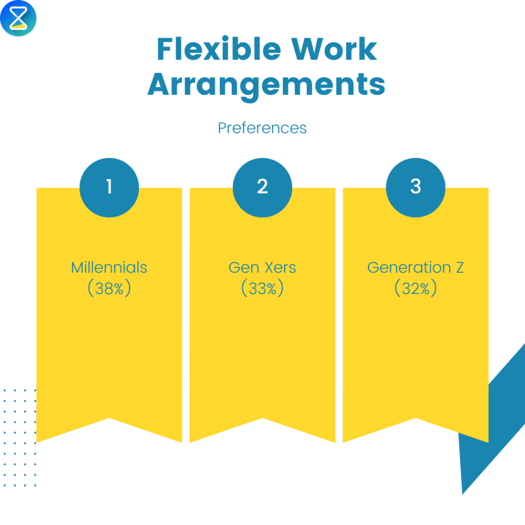 Your guide to managing a flexible workforce - TimeTrack blog