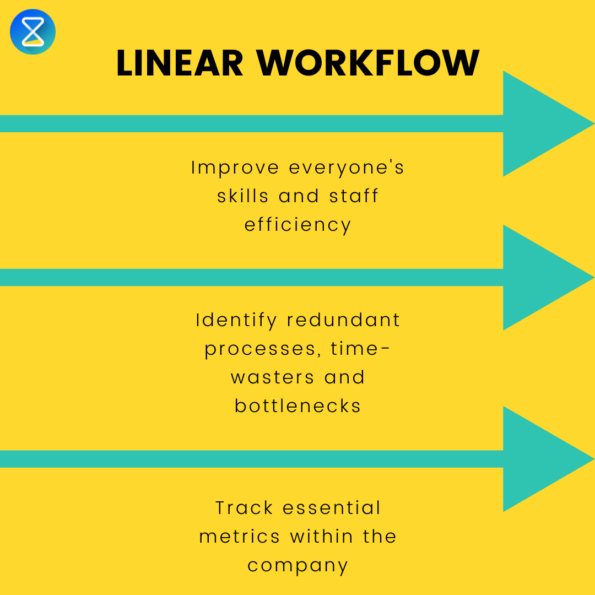 Linear workflow: Definition and tips – TimeTrack Blog