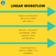 Linear workflow: Definition and tips – TimeTrack Blog