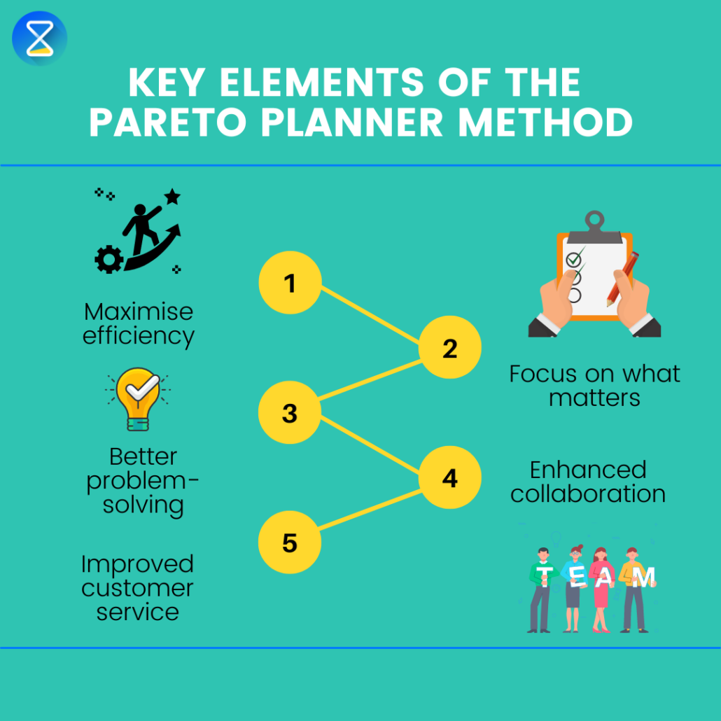 Pareto planner: Definition and tips – TimeTrack Blog