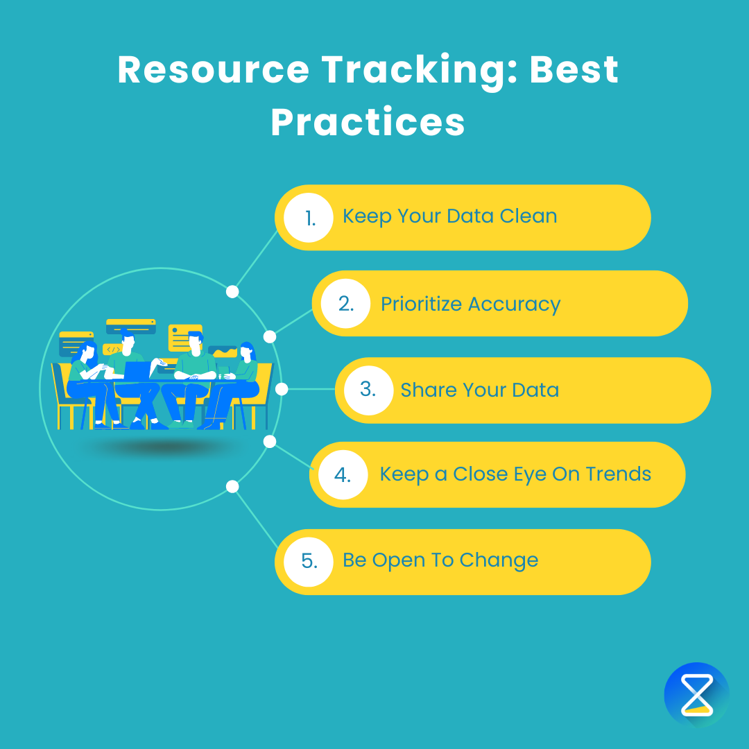 Use resource tracking for proper project management - TimeTrack bog
