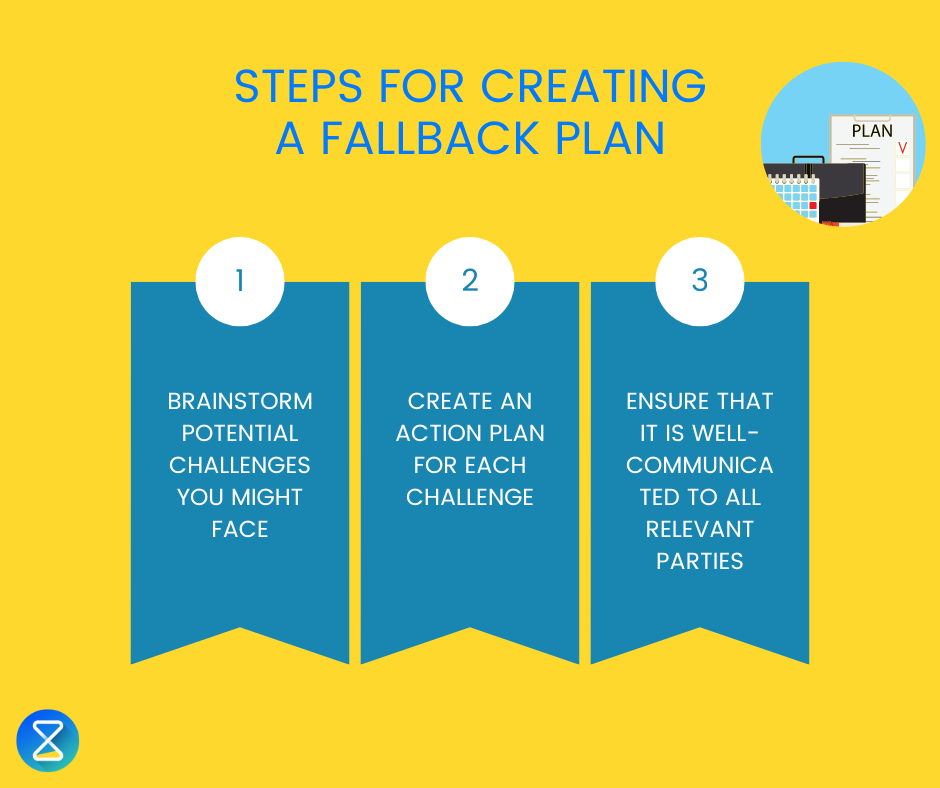 Plan for success, prepare for failure with a fallback plan - TimeTrack blog