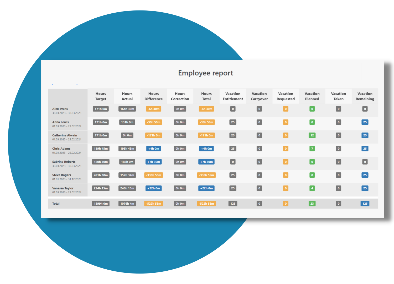 HR Report: Quality HR Reporting made easy | TimeTrack