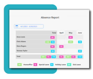 Workforce transformation: Definition and tips – TimeTrack Blog